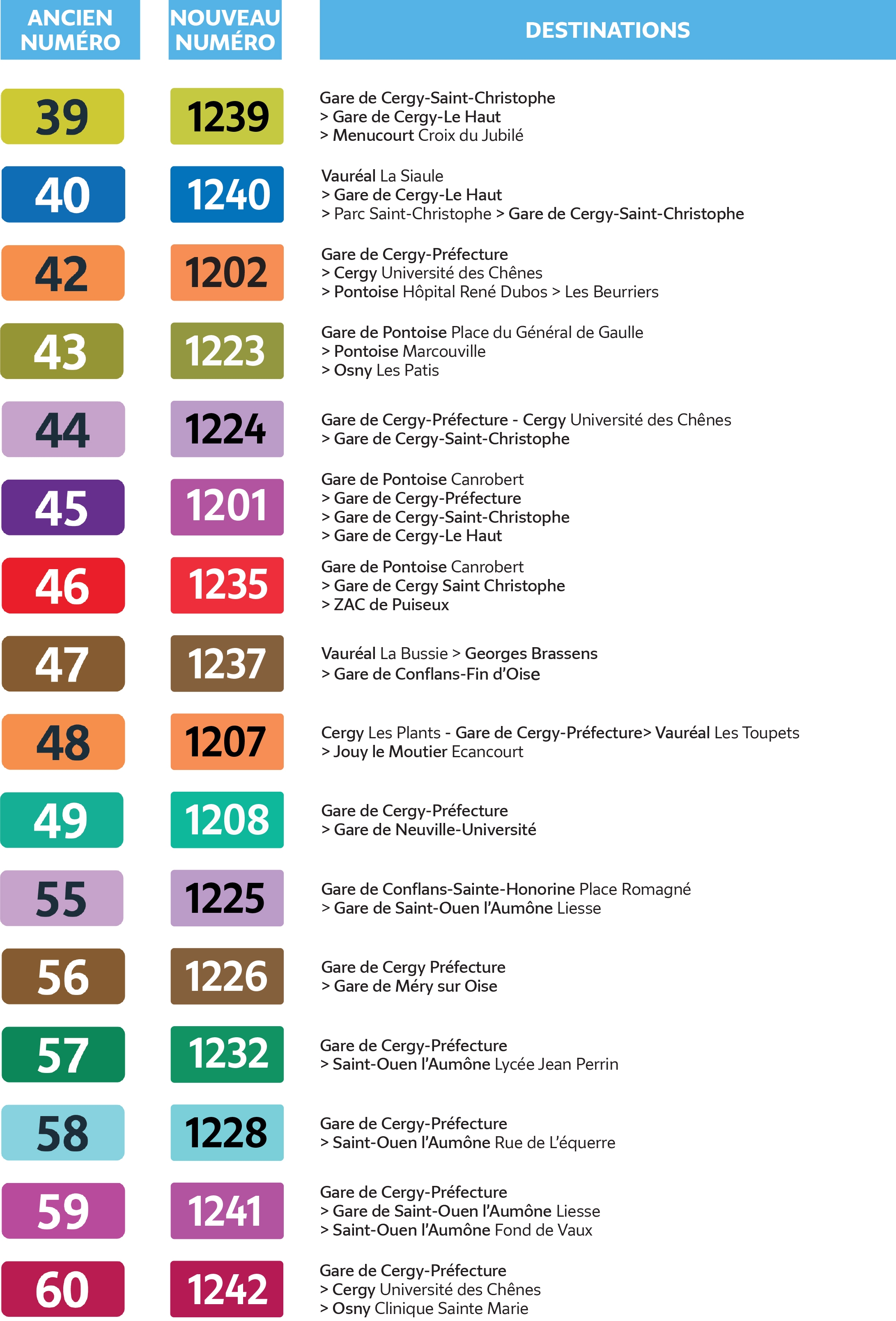 Les moyens de transport | Ville de Saint-Ouen l'Aumône
